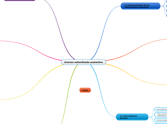 Oracion subordinada sustantiva - Mind Map
